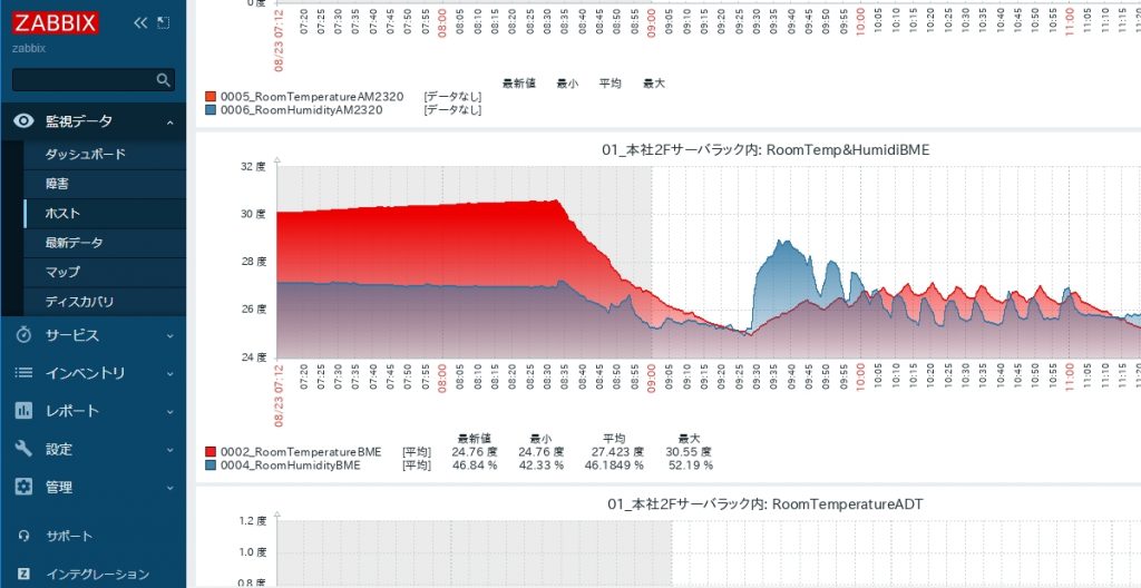 zabbix_senderを3.4.11から6.2.1に変更 | 電子計算機の操縦桿